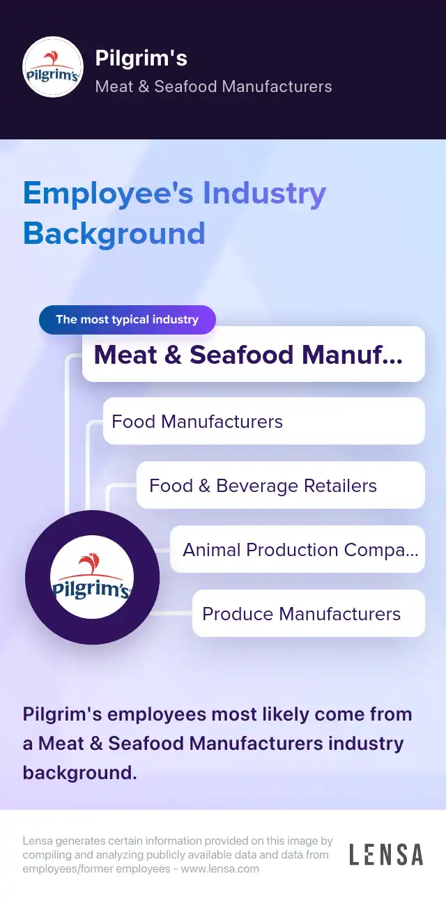 Production Supervisor I job in West Green at Pilgrim's | Lensa