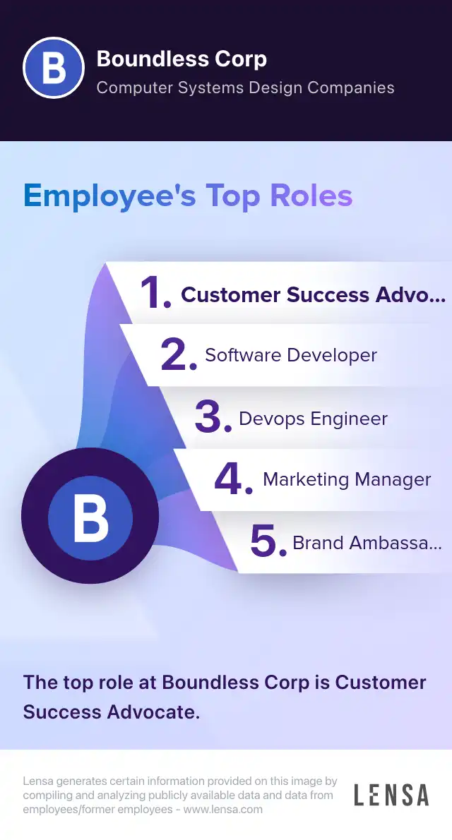 Direct Support Professional part-time job in Solon at Boundless Corp ...