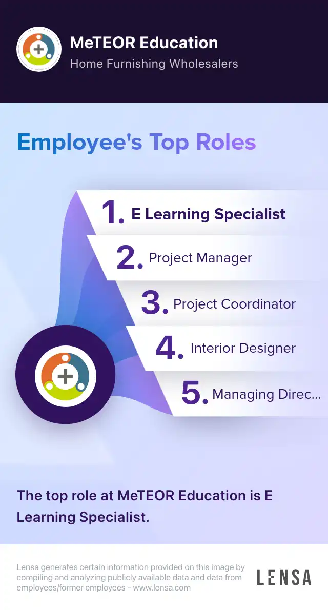 Learning Environment Specialist job in Kansas City at MeTEOR Education ...