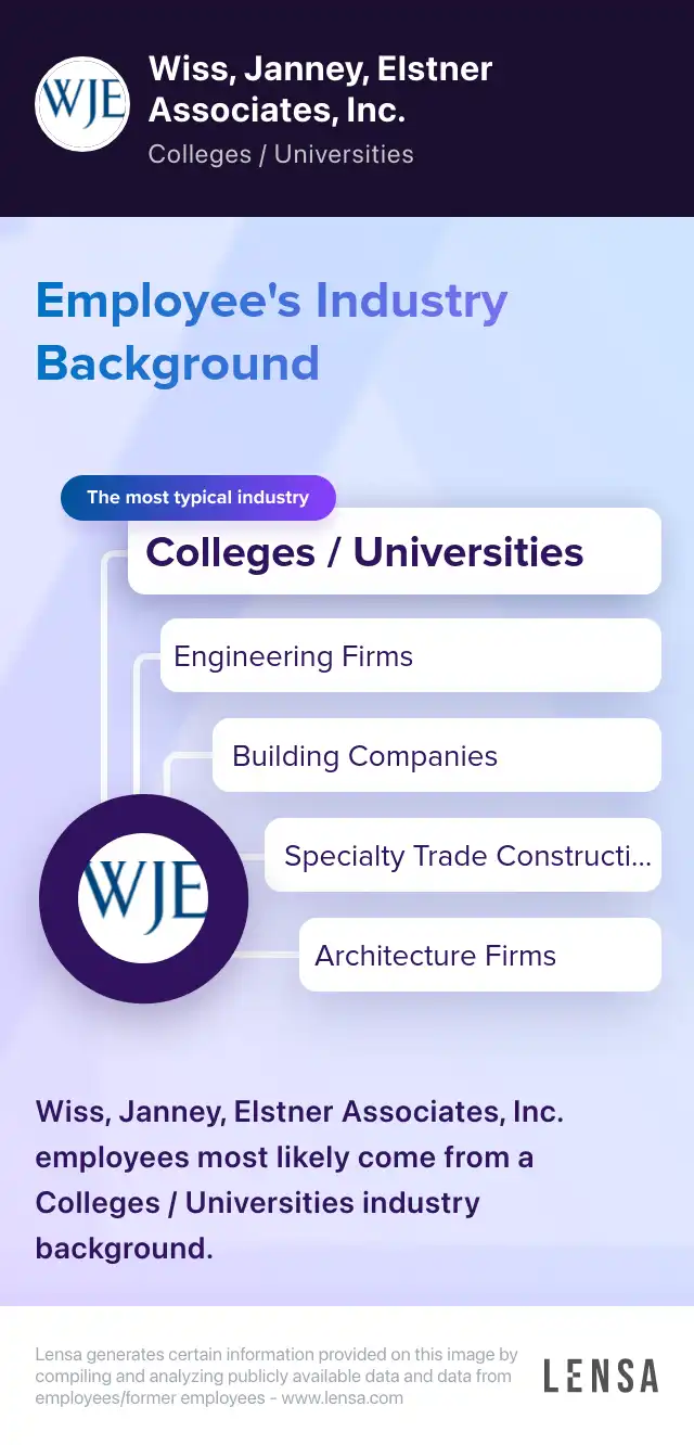 Entry-Level Associate (General Application) job in Philadelphia at Wiss ...