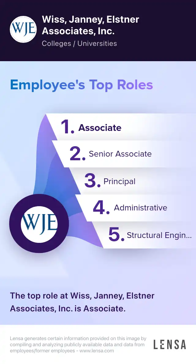 Senior Structural Engineer job in Raleigh at Wiss, Janney, Elstner ...