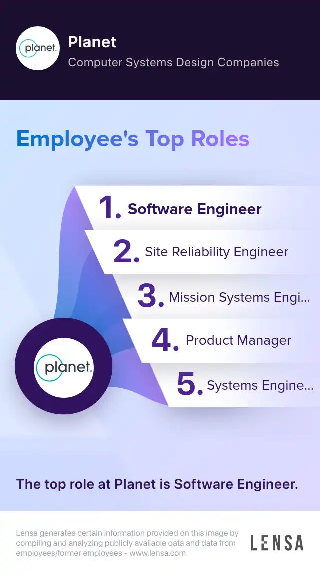 Product Marketing Manager, AI Solutions job in Washington at Planet | Lensa