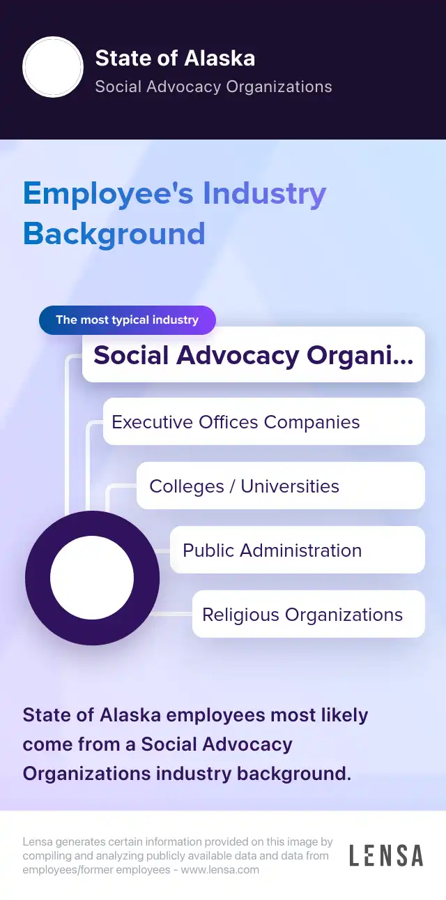 Loan Servicing/Accounting Technician (Exempt) job in Juneau at State of ...