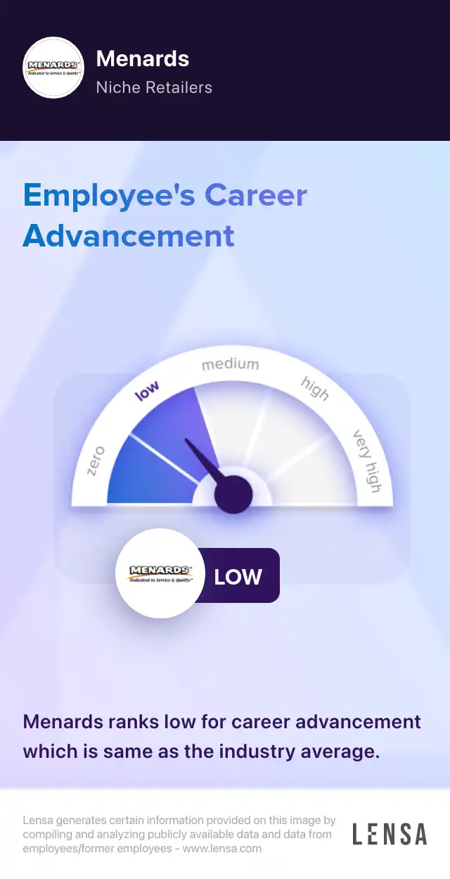 Part-Time Order Pick Up & Delivery job in South Haven at Menards | Lensa