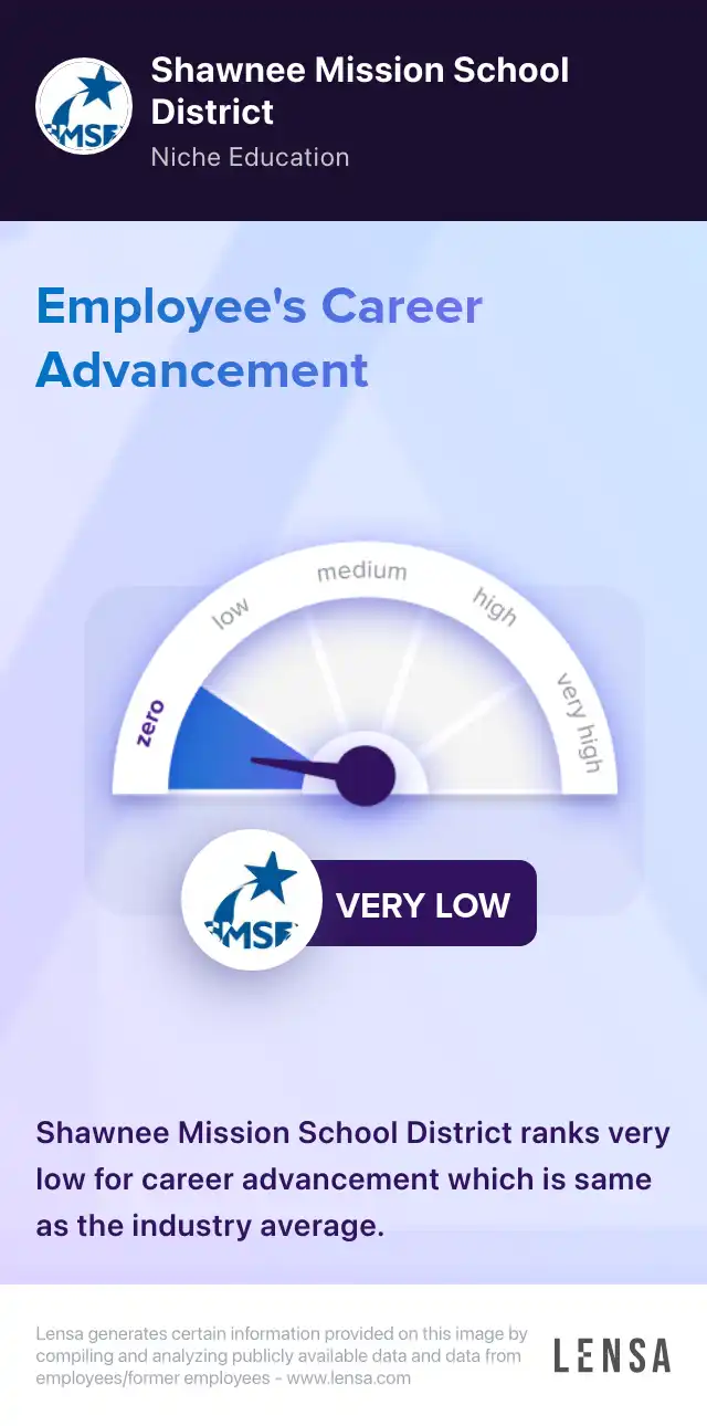Anticipated SPED - Early Childhood 1.0 job in Mission at Shawnee ...