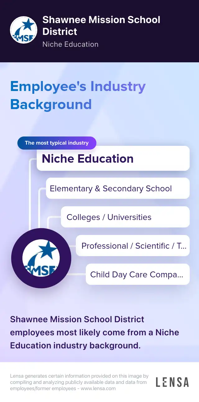 Anticipated SPED - Early Childhood 1.0 job in Mission at Shawnee ...