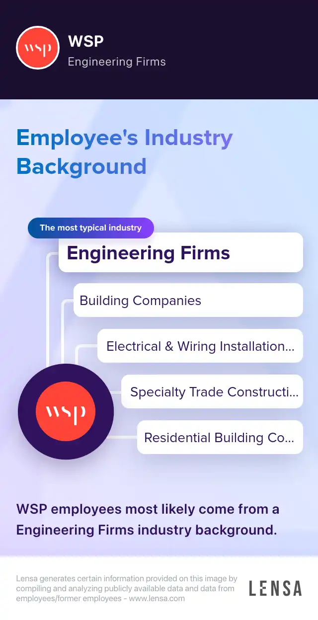 Lead Professional - Fire and Life Safety Engineering job in Houston at ...