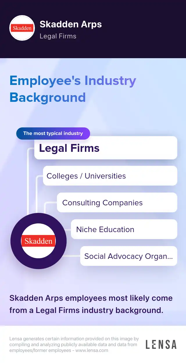 Business Development & Marketing Specialist job in Chicago at Skadden ...