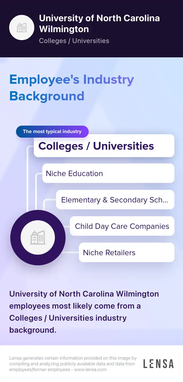 Open Rank Tenure-Track, School of Nursing job in Wilmington at University of North Carolina ...