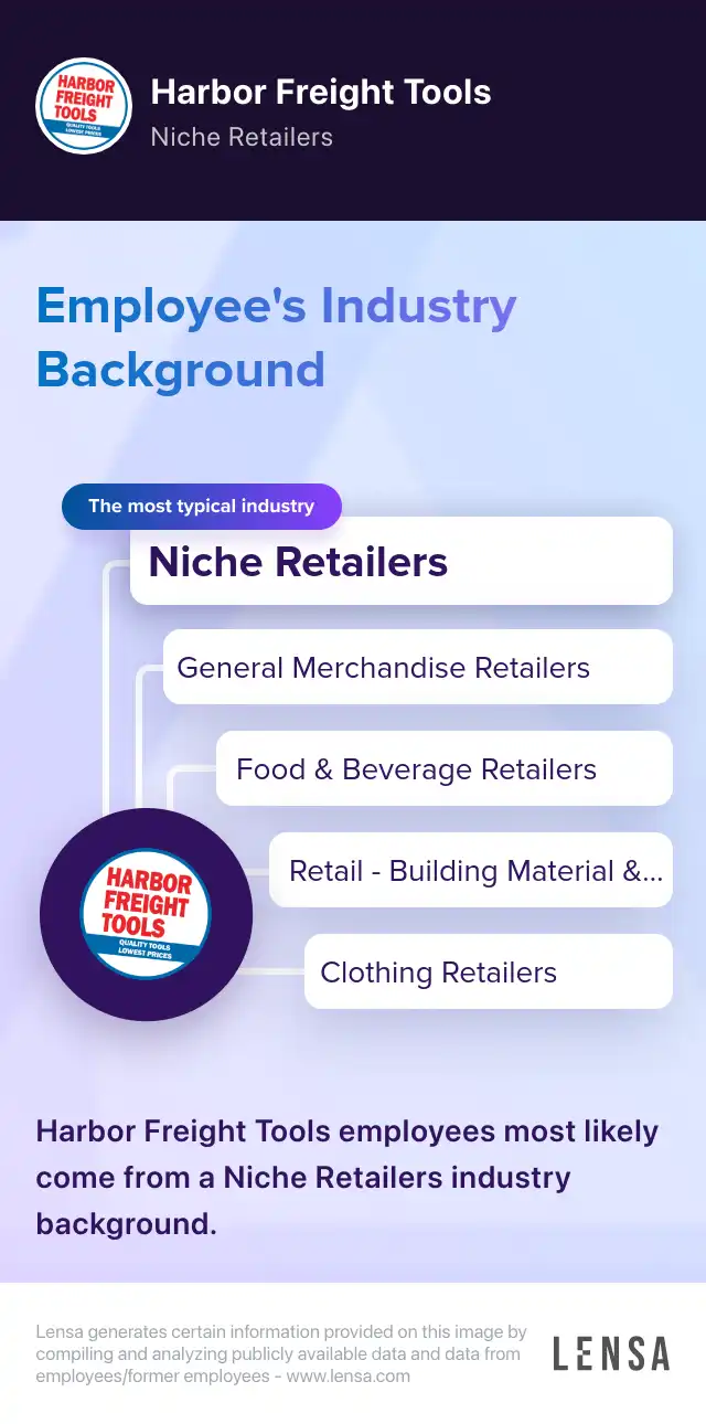 Retail Stocking Supervisor job in Dunkirk at Harbor Freight Tools | Lensa