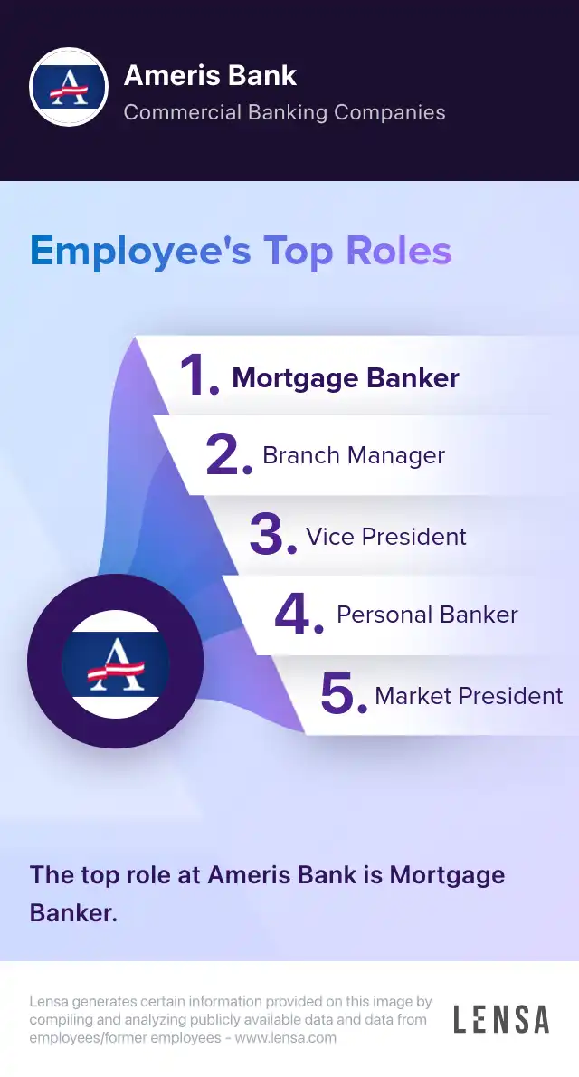 Senior Systems Engineer job in Atlanta at Ameris Bank | Lensa