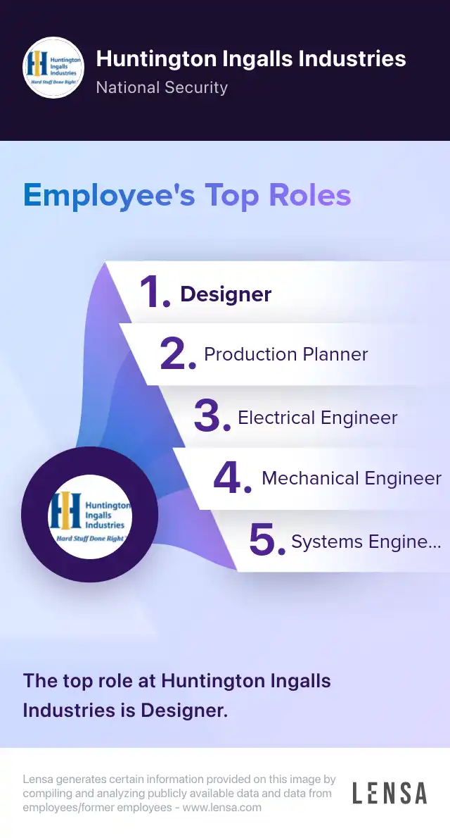 MGR ENGINEERING 3 MECHANICAL job in Pascagoula at Huntington Ingalls ...