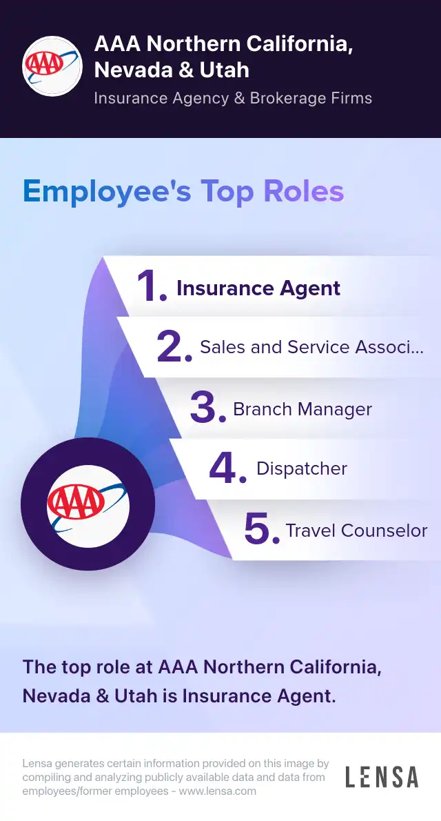 Member Experience Associate job in Hanford at AAA Northern California ...