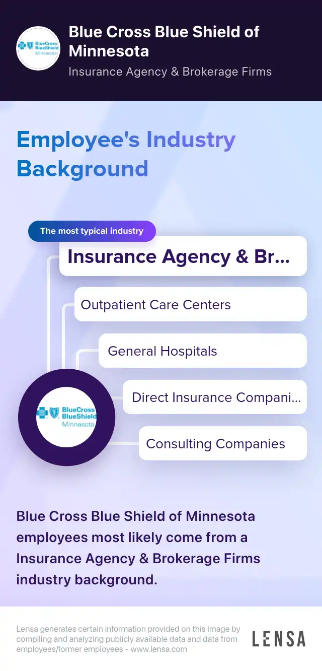 Director of Risk Adjustment job in St Paul at Blue Cross Blue Shield of ...