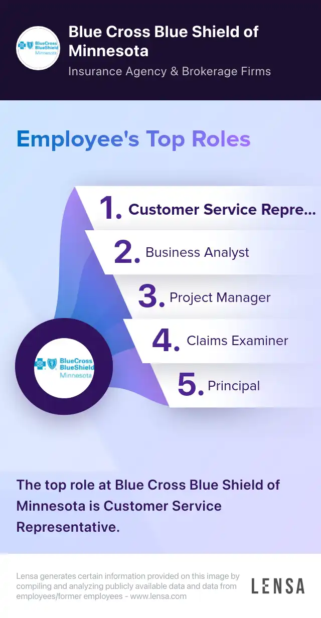 Vice President of Health Solutions job in St Paul at Blue Cross Blue ...