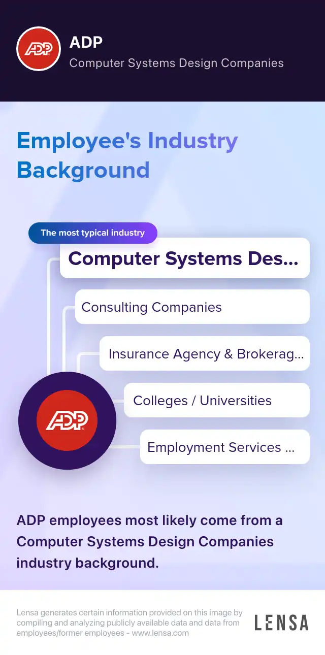 HRO TotalSource - Major Market Specialist job in Honolulu at ADP | Lensa