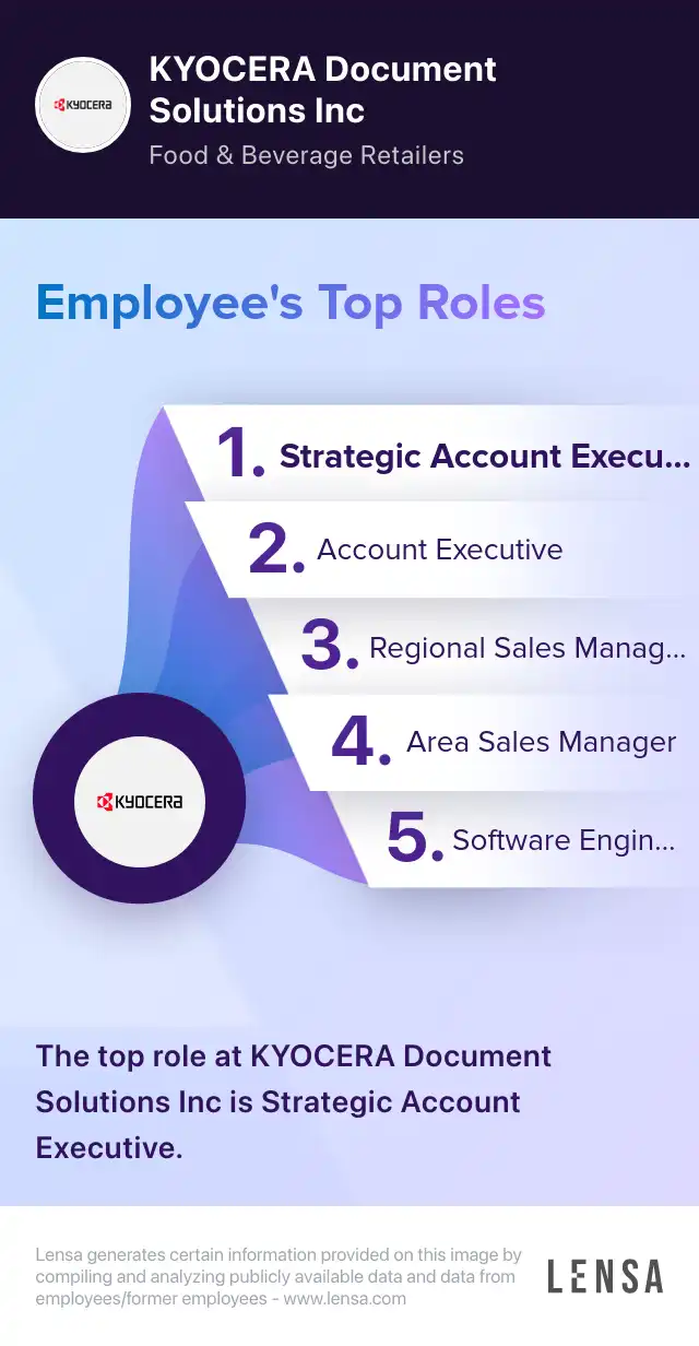 Account Executive job in Chatsworth at KYOCERA Document Solutions Inc ...