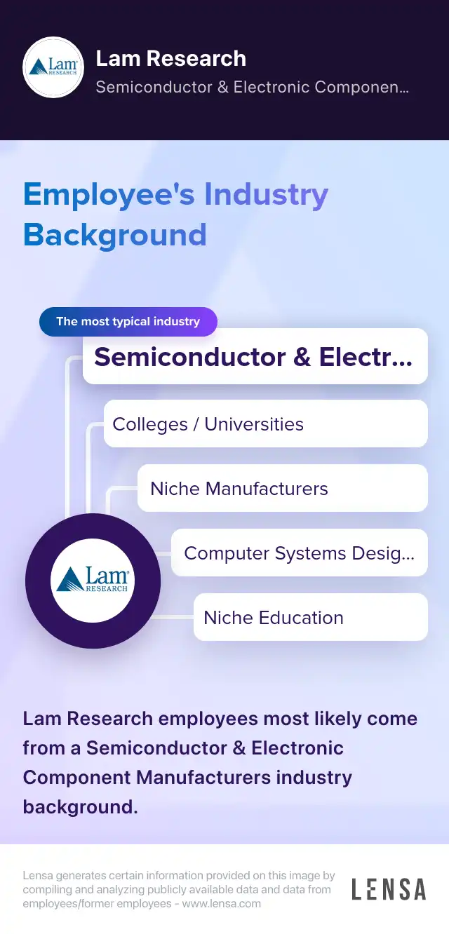 Remote Staff AI CAD Engineering - Applications Engineer job at Lam ...