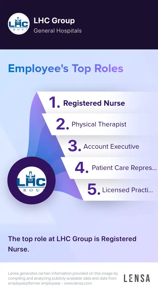 RN Executive Director Home Care job in Louisville at LHC Group | Lensa