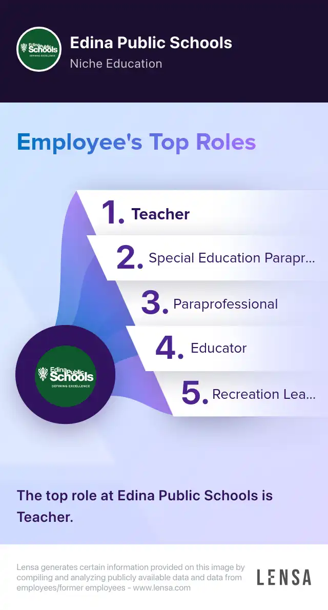 Kids Club Program Specialist job in Minneapolis at Edina Public Schools ...