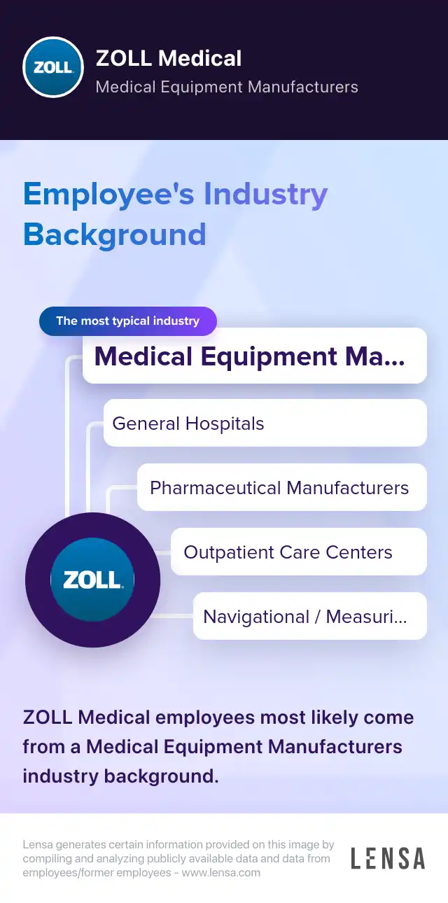 Remote Territory Manager - Orlando Southeast job at ZOLL Medical | Lensa