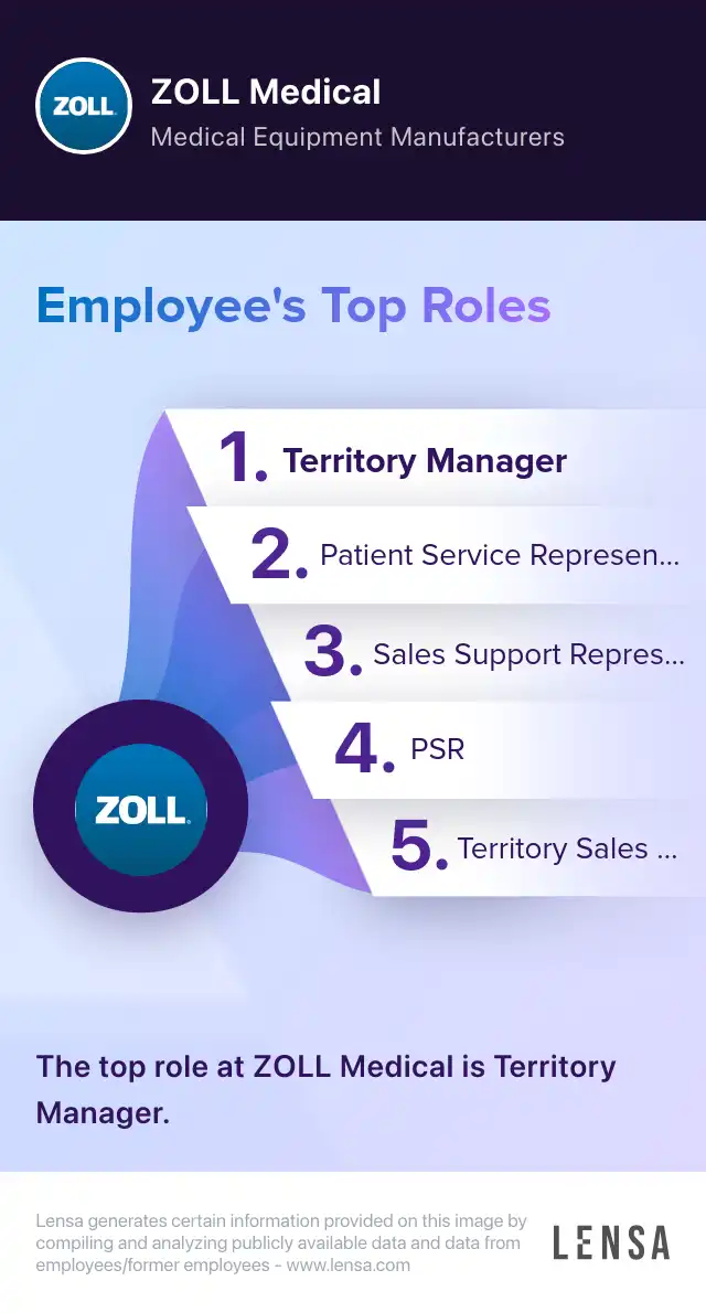 Engineering Co-op job in Chelmsford at ZOLL Medical | Lensa