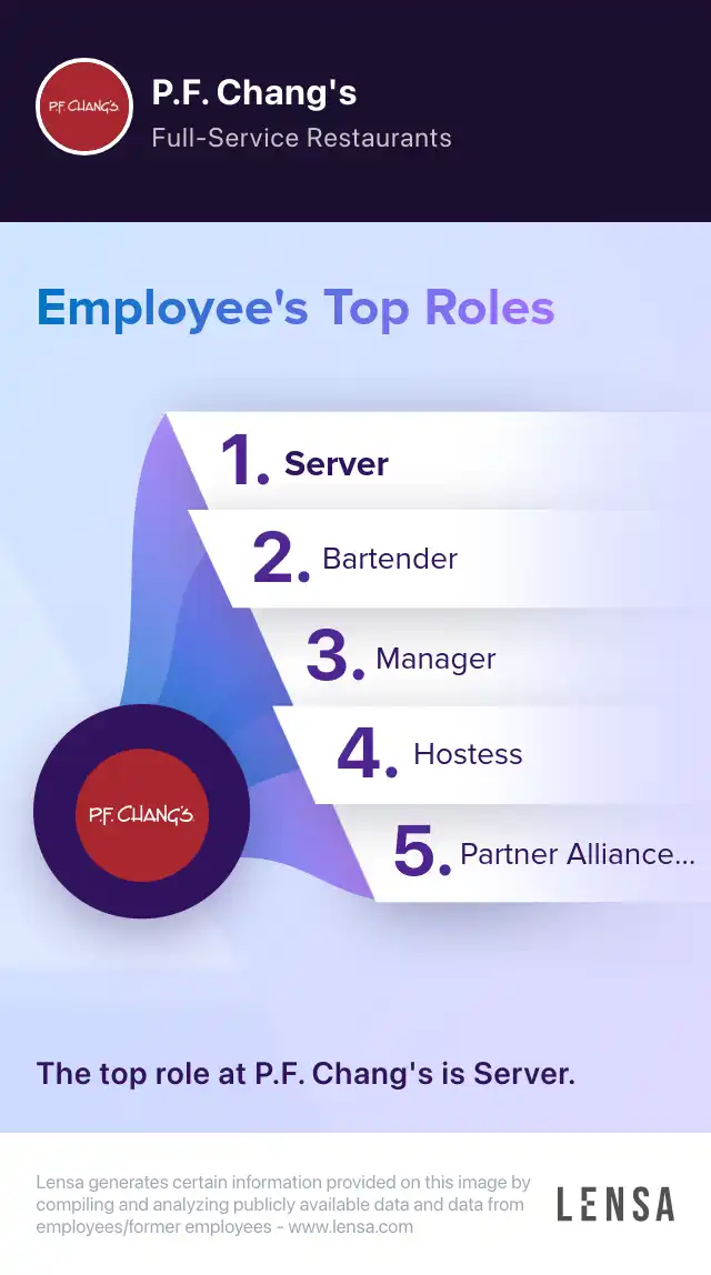 Expeditor job in Houston at P.F. Chang's | Lensa