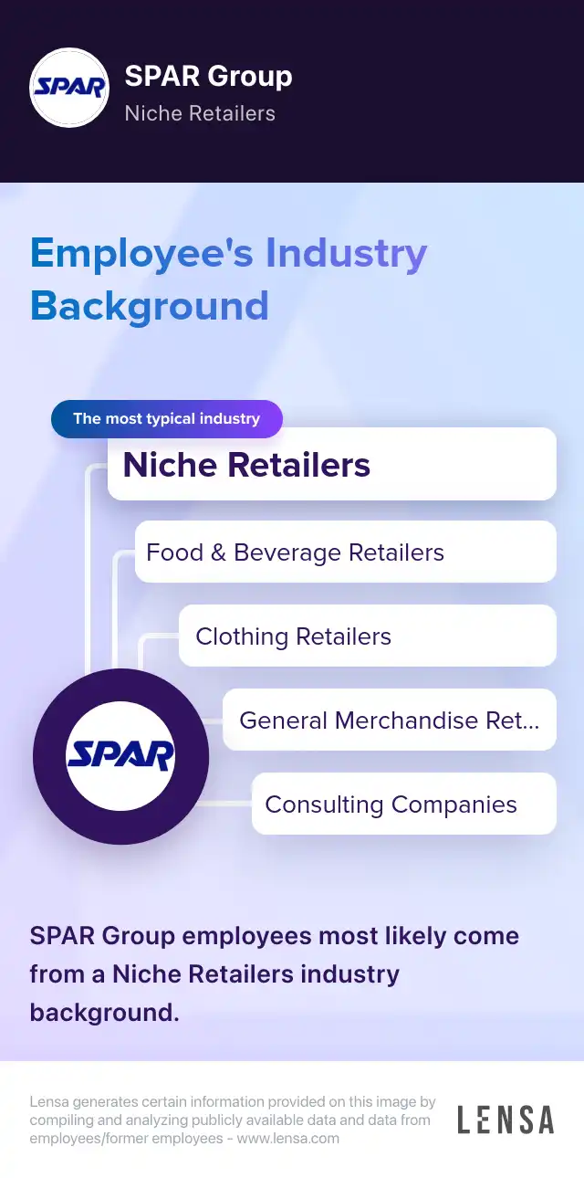 Travel Remodel Merchandiser job in Chicago at SPAR Group | Lensa