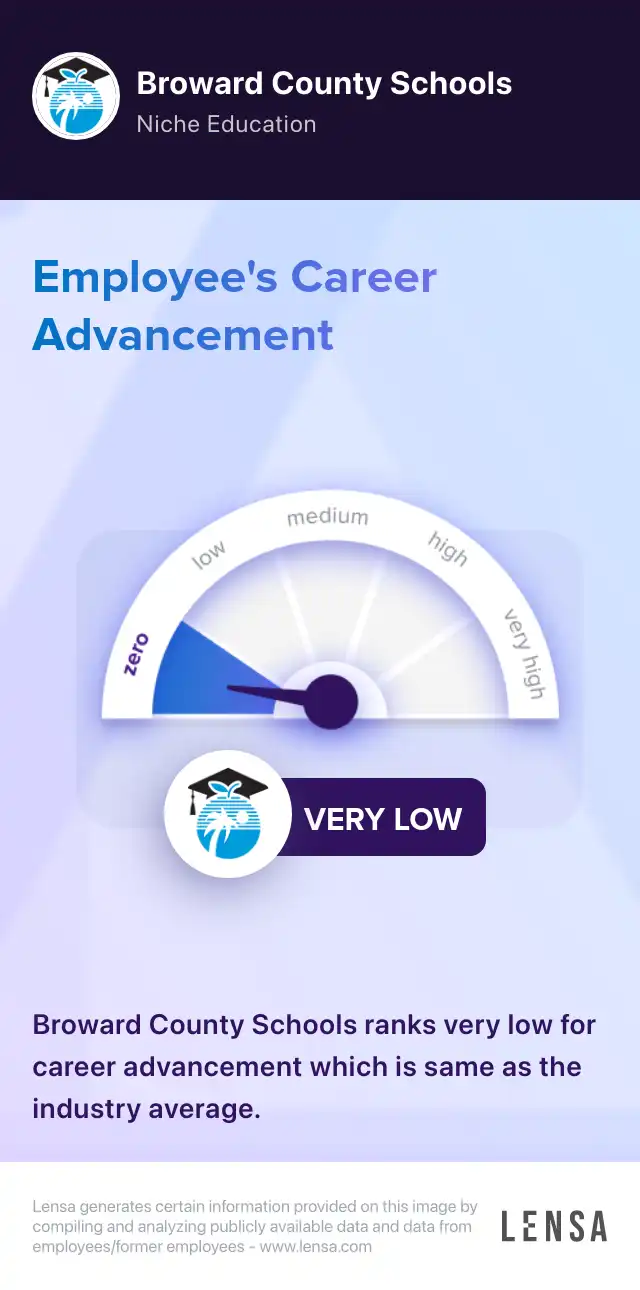 ASSISTANT CHIEF BUILDING OFFICIAL, INSPECTIONS job in Oakland Park at ...