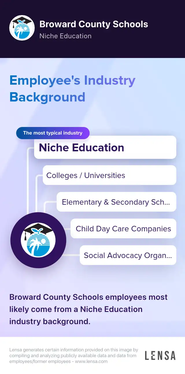 FOOD SERVICE GENERAL WORKER job in Lake City at Broward County Schools ...