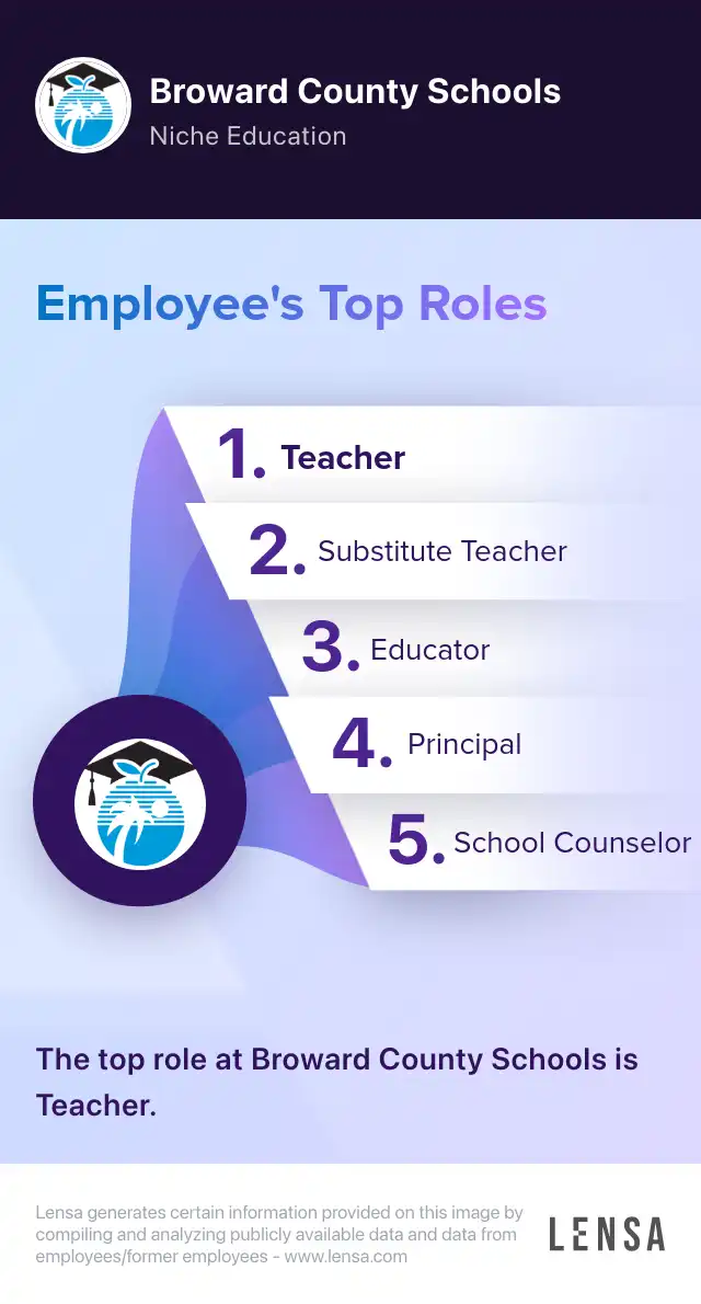 TEACHER-MUSIC GENERAL ELEMENTARY job in Pompano Beach at Broward County ...
