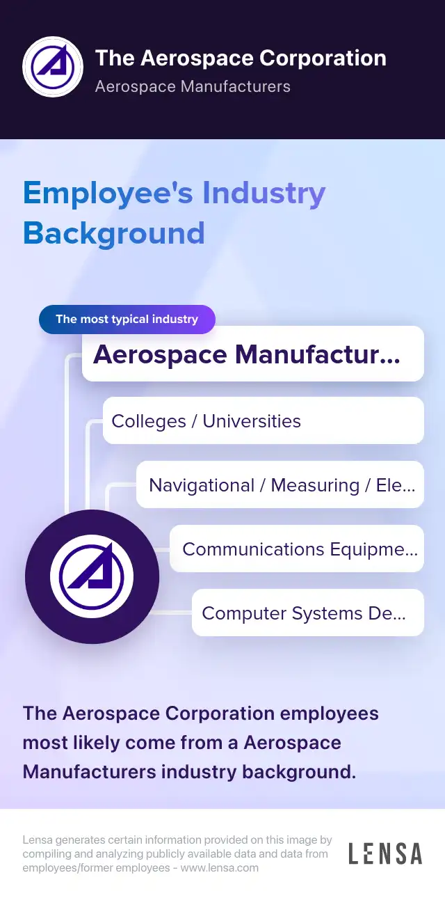 2026 Electronic Components Lab Grad Intern job in El Segundo at The ...