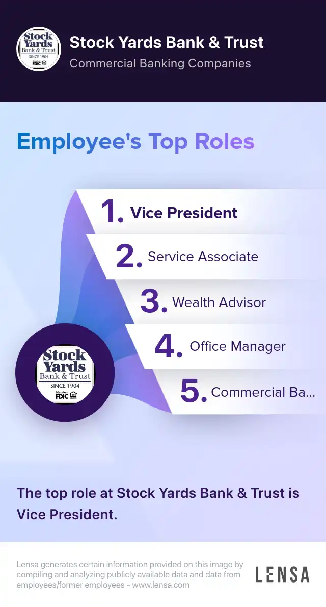 FINANCIAL ADVISOR - Louisville job in Louisville at Stock Yards Bank ...