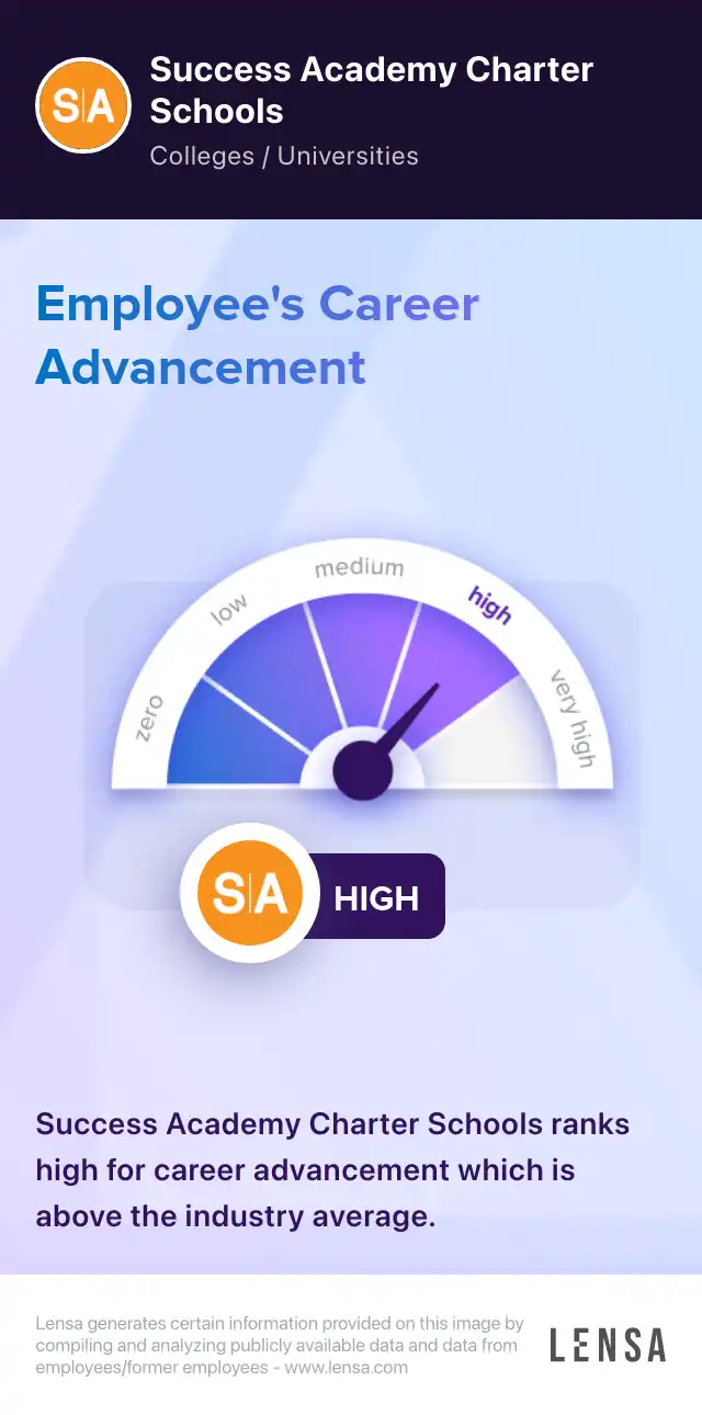 Kindergarten Teacher at Success Academy - Entry Level to Experienced ...