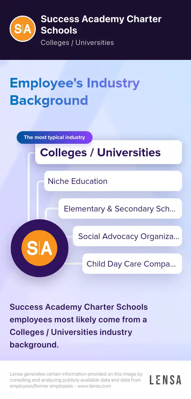 Teaching in NYC - No Teaching Experience Required job in Nutley at ...