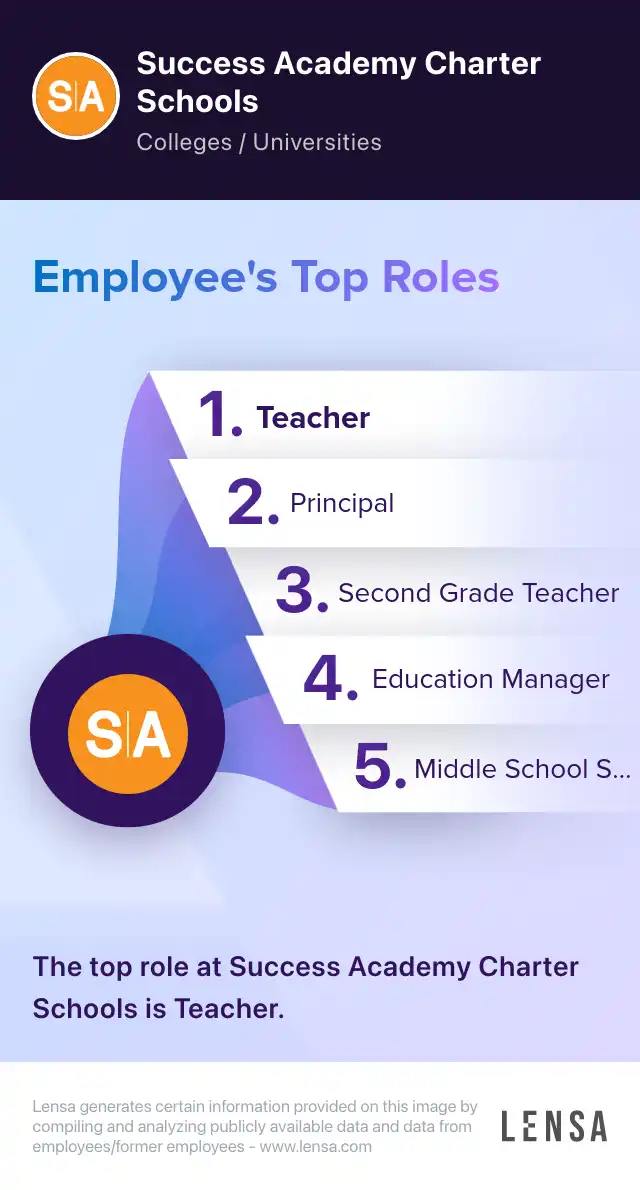 Teaching in NYC - No Teaching Experience Required job in Nutley at ...