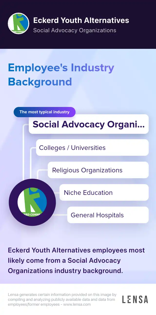 Career Counselor job in Albuquerque at Eckerd Youth Alternatives | Lensa