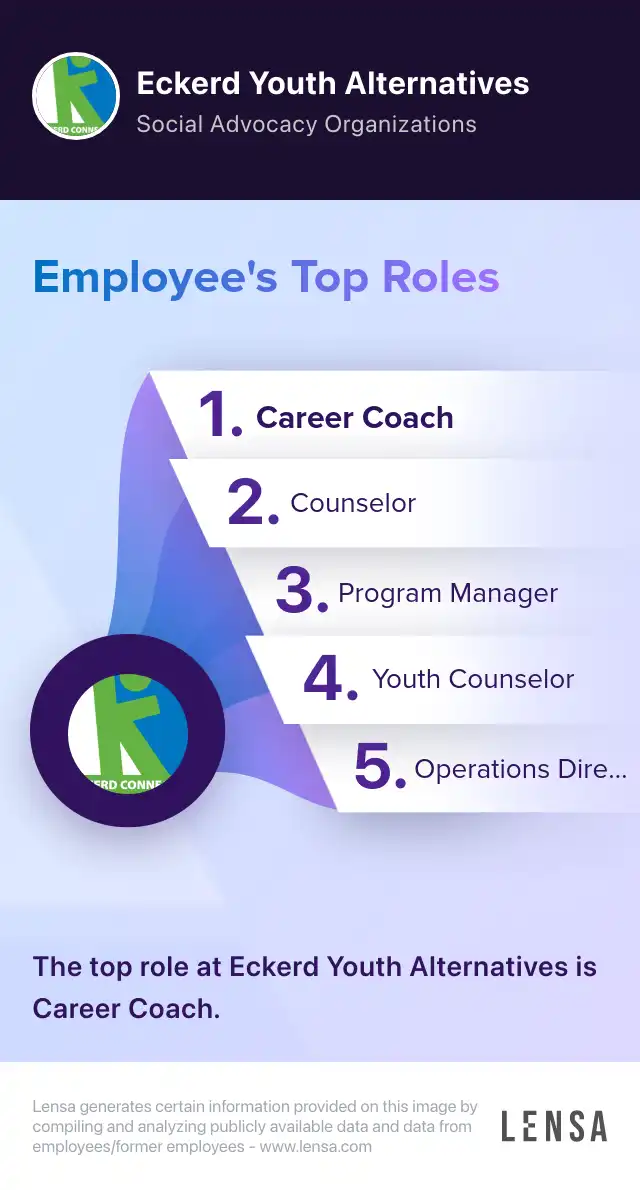 Career Counselor job in Albuquerque at Eckerd Youth Alternatives | Lensa