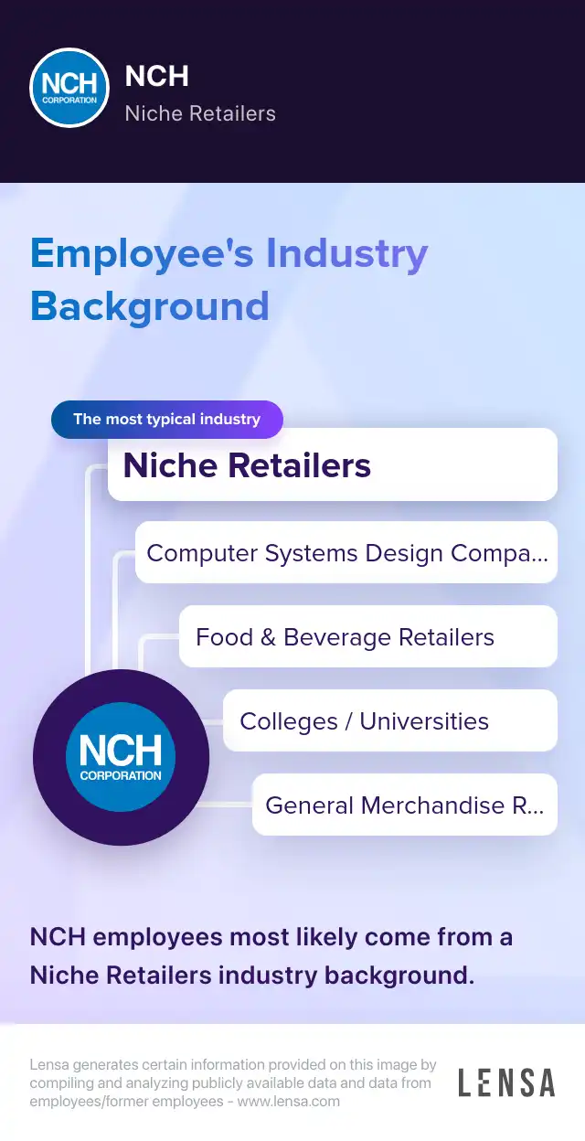 APP Cardiology RVU job in Naples at NCH | Lensa