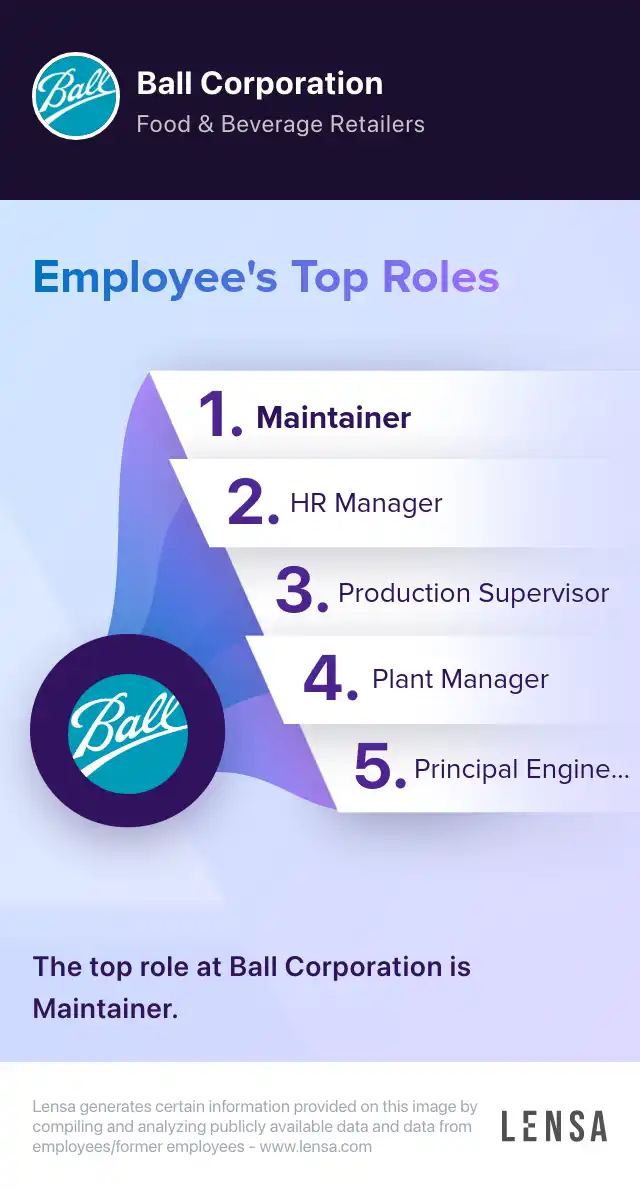 Manager, Assistant Plant job in Westminster at Ball Corporation | Lensa