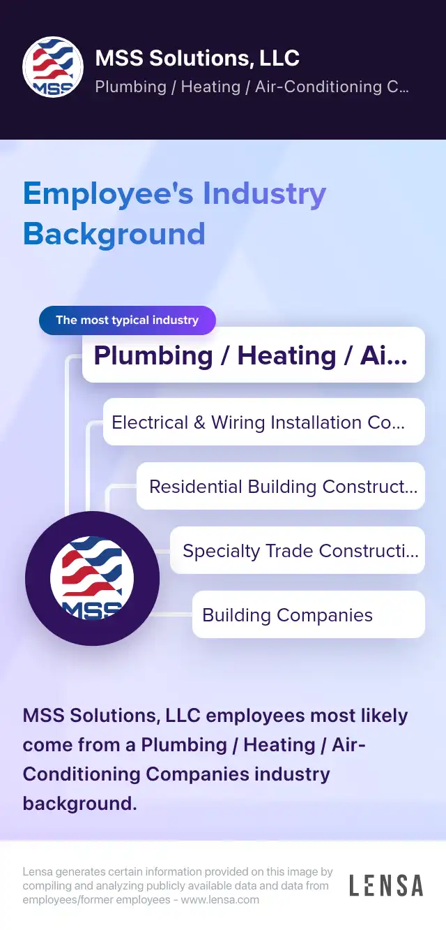 Plumbing Foreman job in Zebulon at MSS Solutions, LLC | Lensa