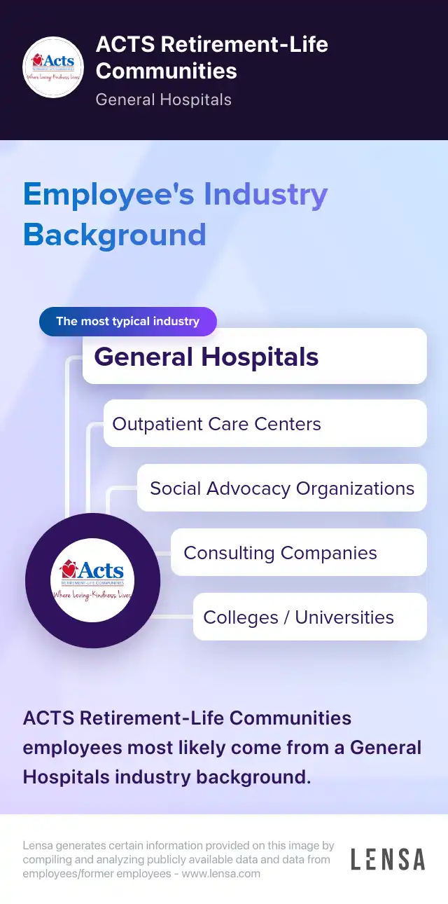 Community Technologist job in Pensacola at ACTS Retirement-Life ...