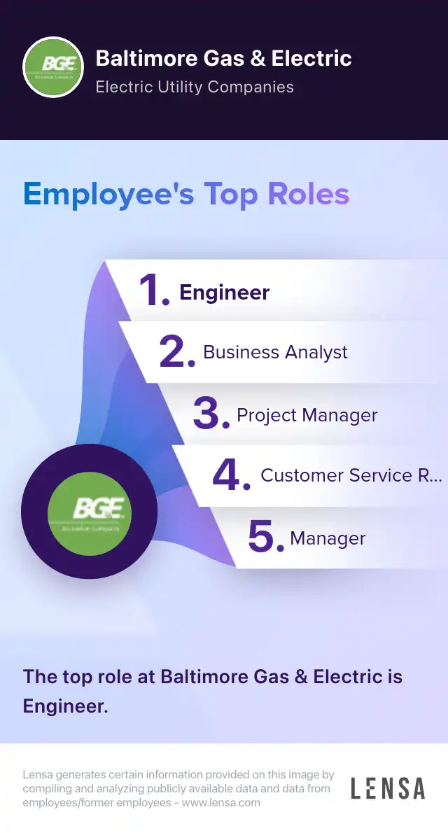 2026 Summer Internship - Engineering (Baltimore, Maryland Area) job in ...