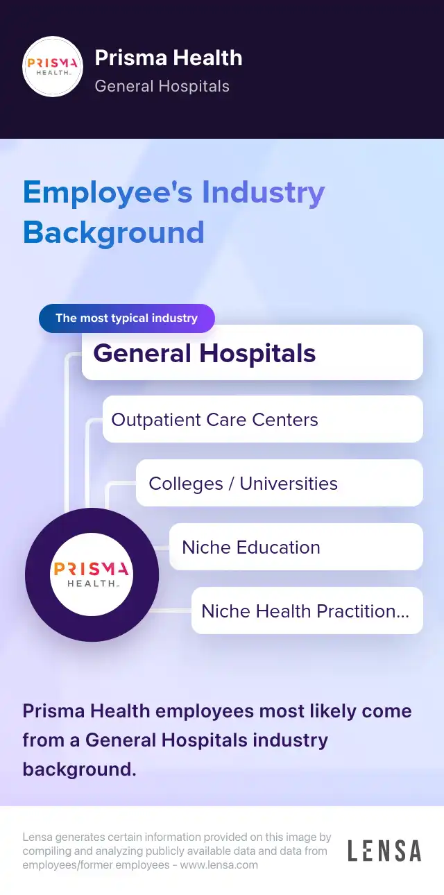 Safety Partner, Corporate Blount, PRN, Day job in Columbia at Prisma ...