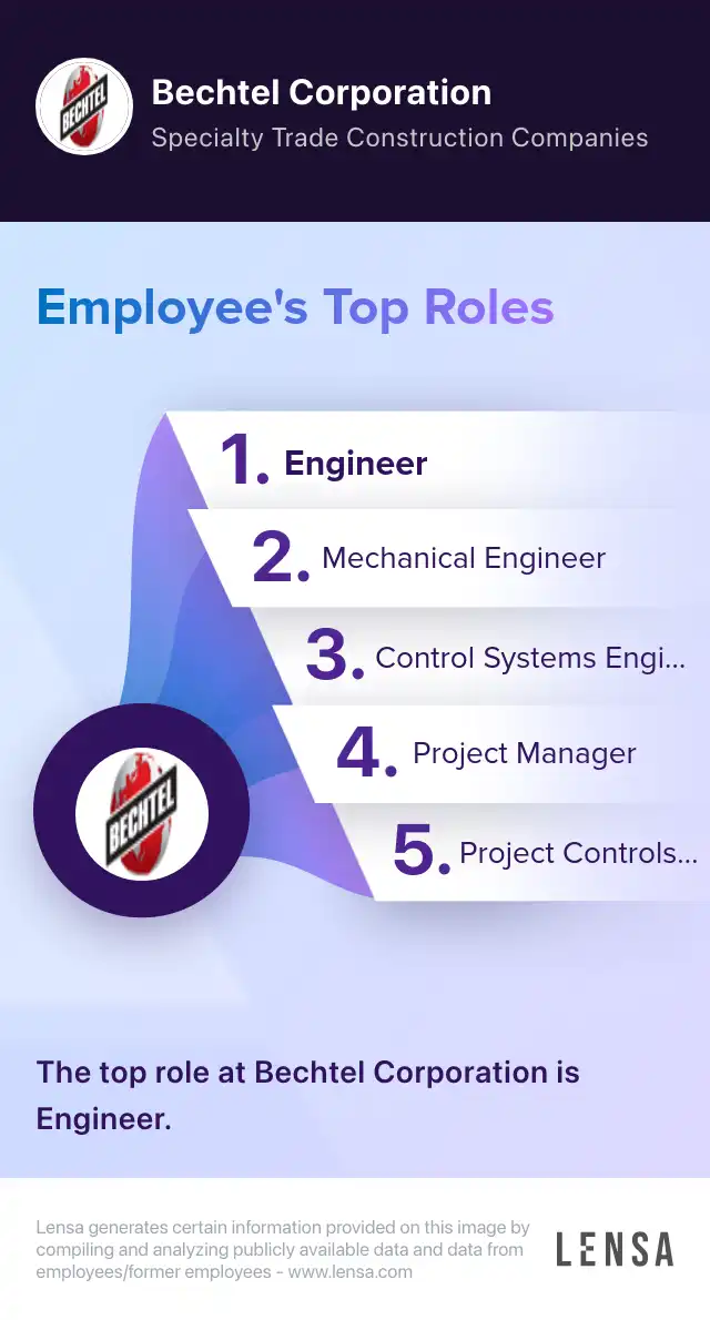 Laborer Skilled (Direct Craft Support) job in Brownsville at Bechtel ...