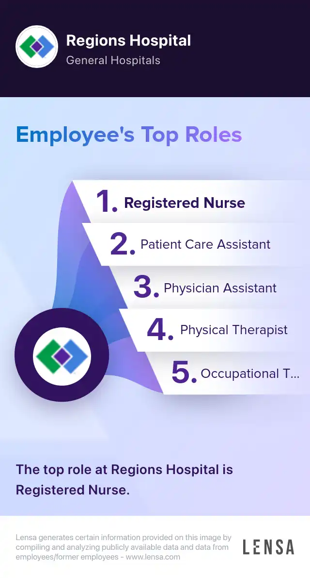 Pathologist Assistant job in St Paul at Regions Hospital | Lensa