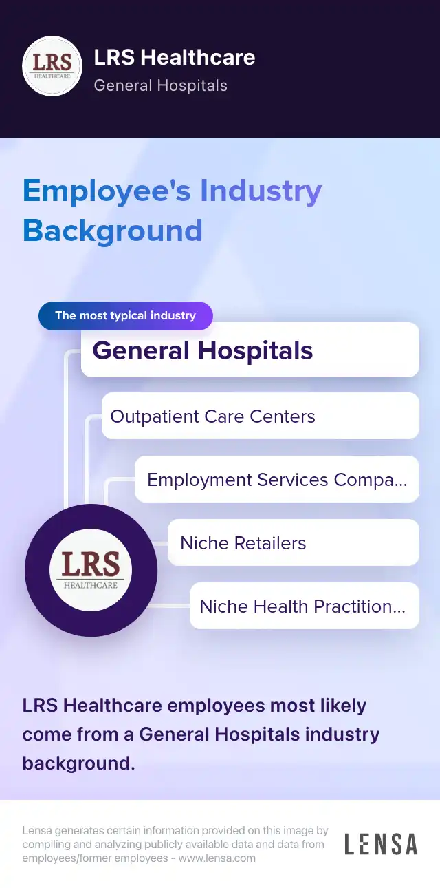 Travel Nurse RN - CVOR - $2,097 per week job in Rock Hill at LRS ...