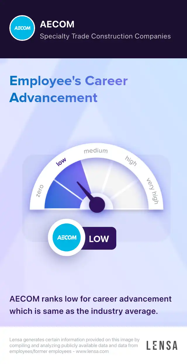 CCTV Access Control Design Engineer job in Arlington at AECOM | Lensa