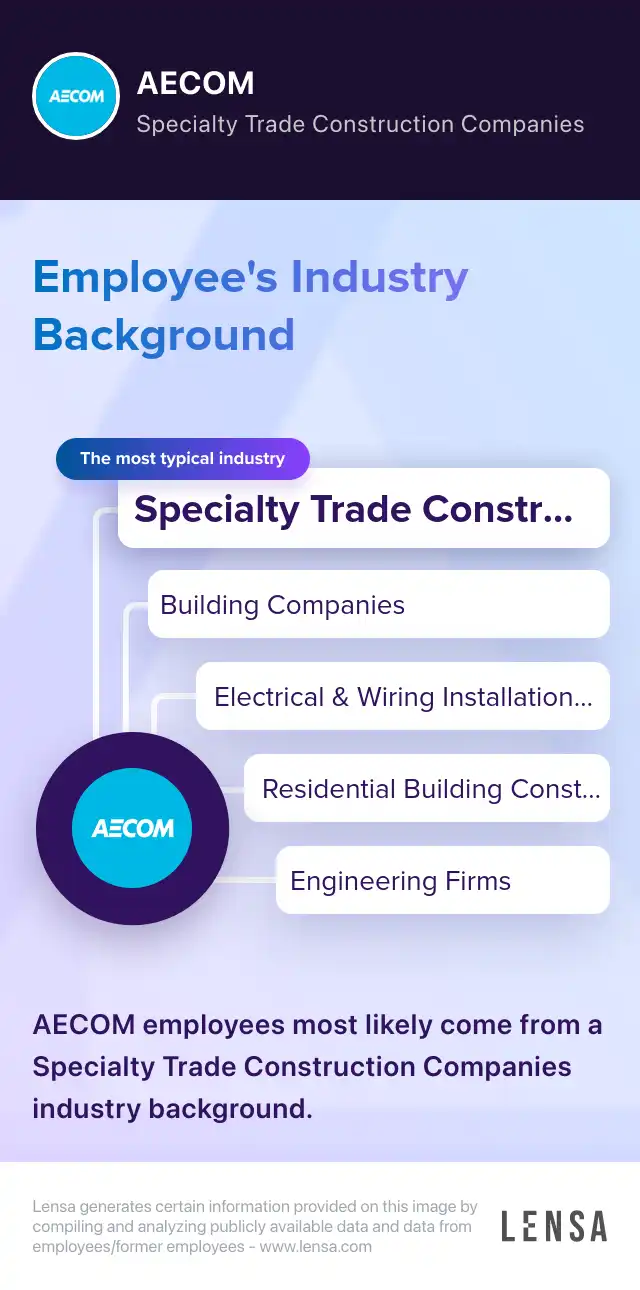 GIS Specialist job in Bakersfield at AECOM | Lensa