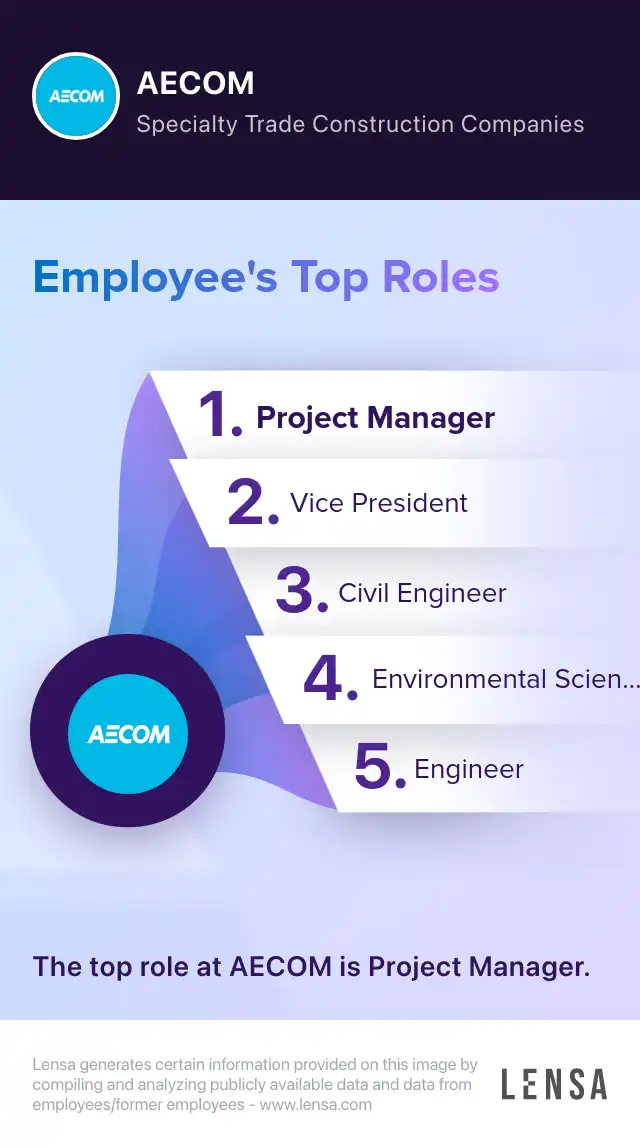 Environmental Project Manager - 8 years minimum experience job in ...